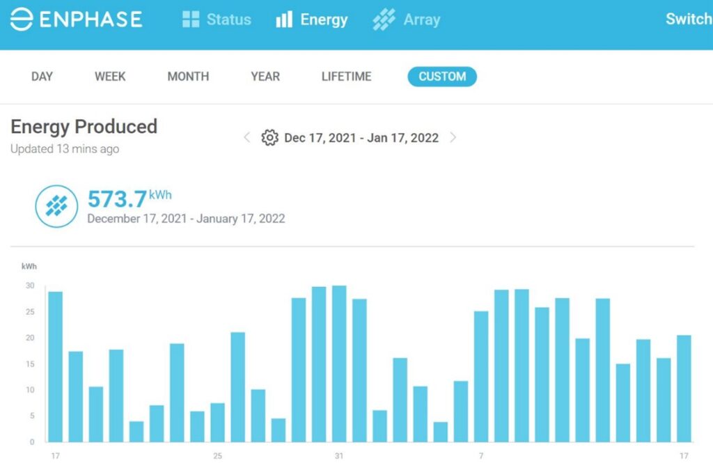Calculate your consumption (usage) in kilowatt hours - Save A Lot Solar